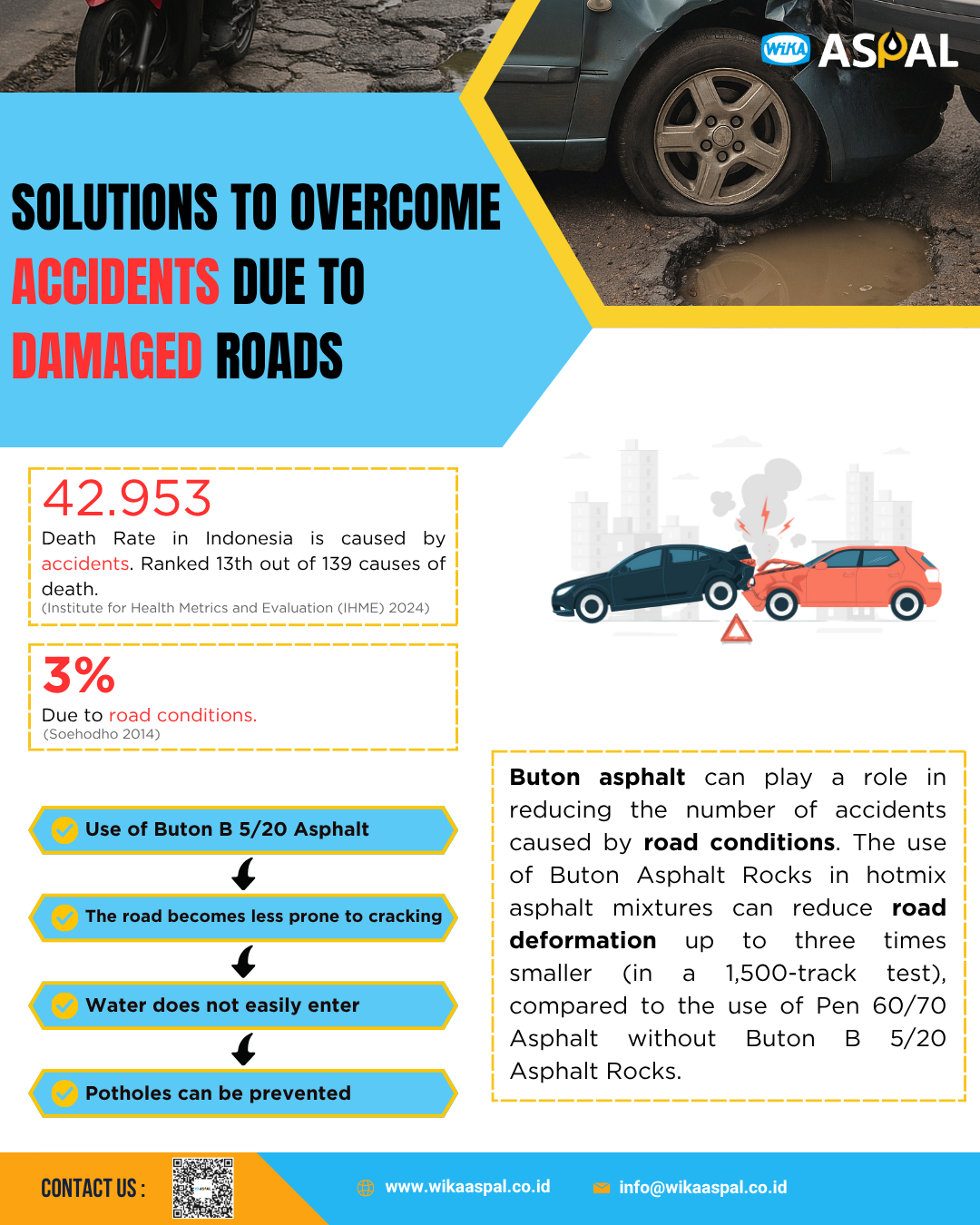 BUTON ASPHALT AS A SOLUTION TO OVERCOME ACCIDENTS DUE TO DAMAGED ROADS ...