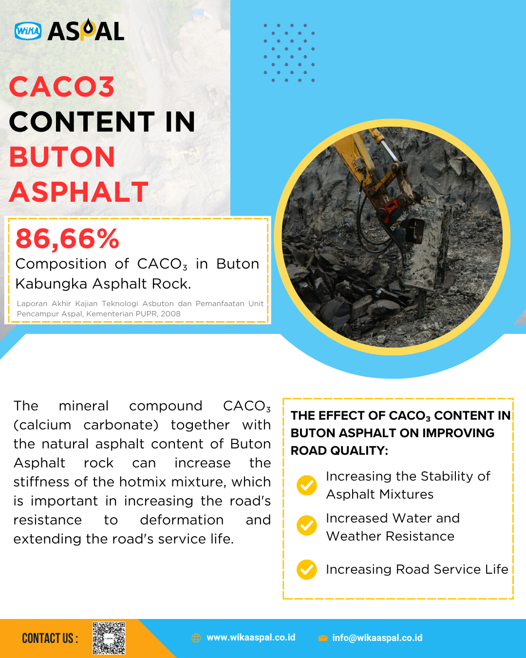 BUTON ASPHALT CONTENT - WIKA ASPAL